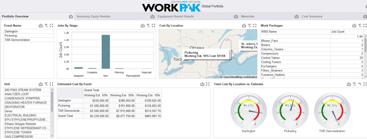 The 4 Stages of STO: From Planning to Completion | ControlPAK