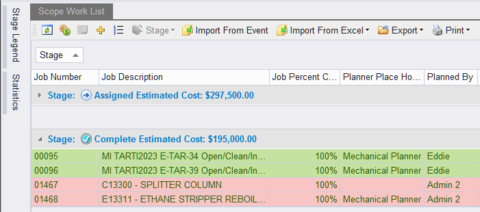 The 4 Stages of STO: From Planning to Completion | ControlPAK